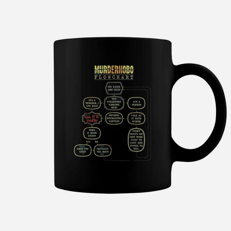 Murder Hobo Flowchart Coffee Mug - Thegiftio