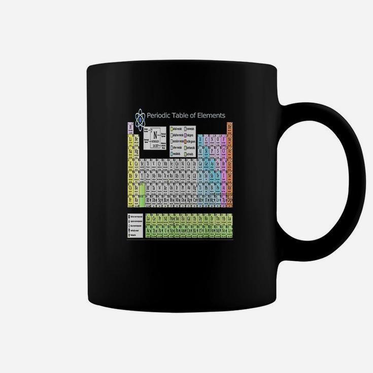 Periodic Table Of Elements Coffee Mug - Thegiftio